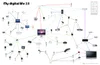 My Digital Life 2.0: A Consumer Gadget Map — Cool Infographics