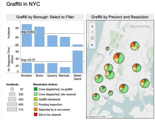 Tableau launches FREE Tableau Public today! — Cool Infographics