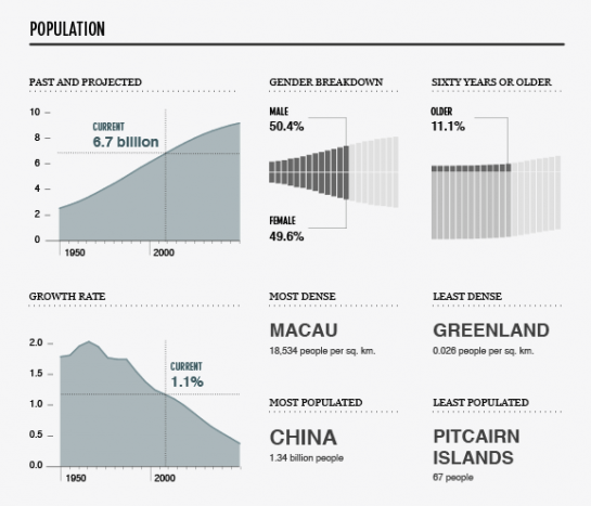 World Progress Report poster - Available for one week ONLY — Cool ...