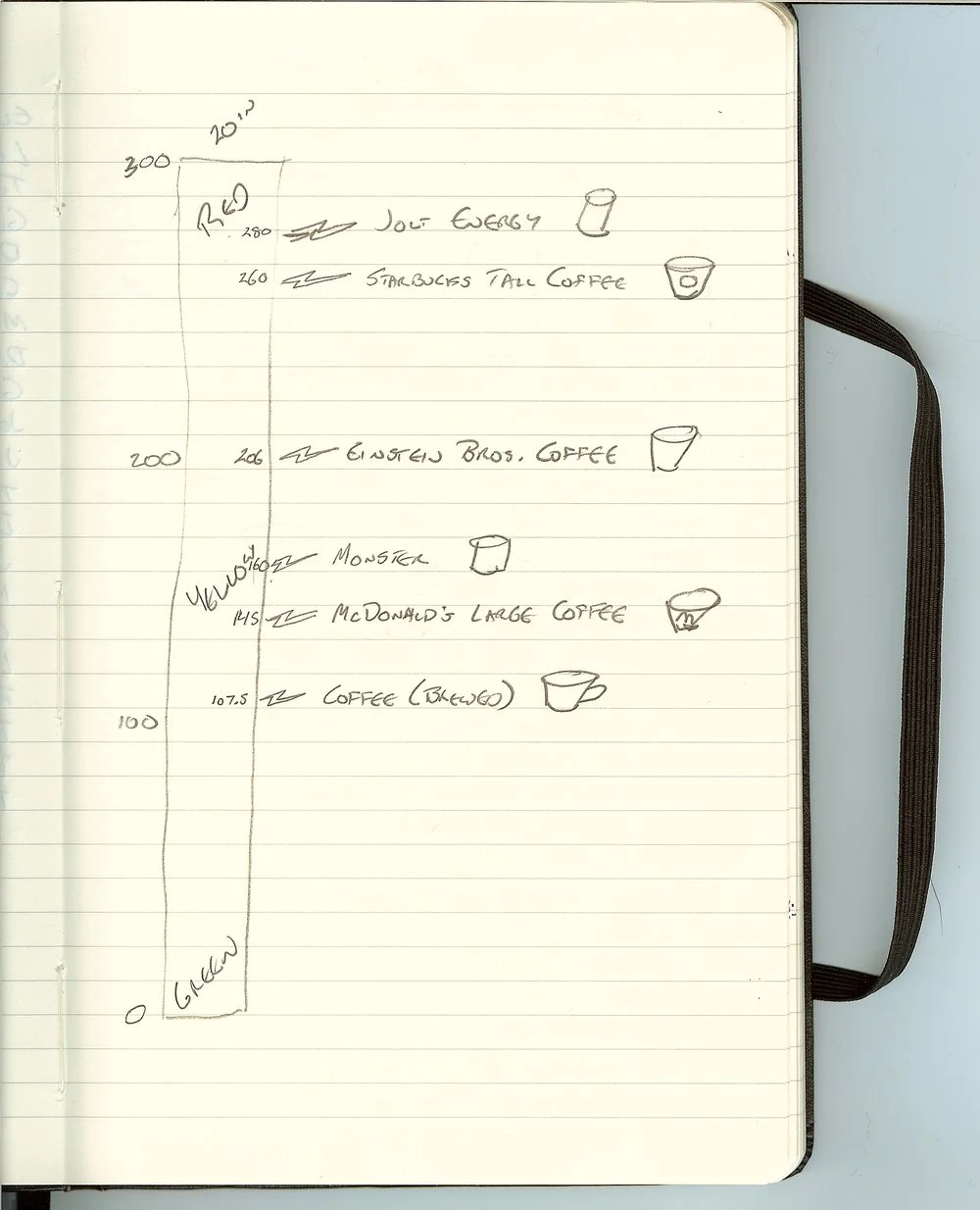 Making-Of The Caffeine Poster - Part 1 — Cool Infographics