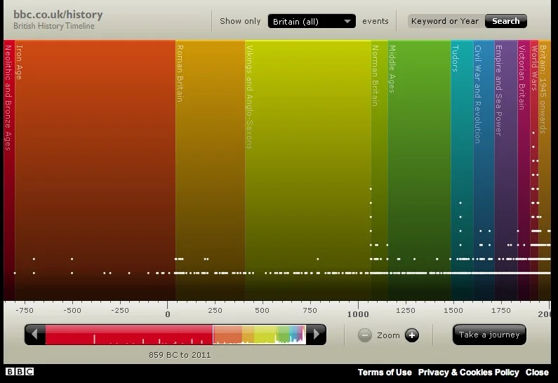 The British History Visual Timeline — Cool Infographics