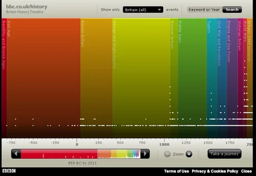 The British History Visual Timeline — Cool Infographics