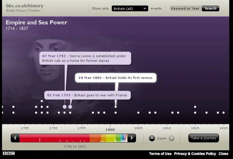 The British History Visual Timeline — Cool Infographics