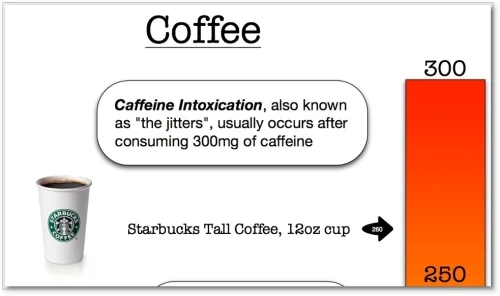 The Caffeine Poster, How Much Caffeine Are You Drinking? [new ...