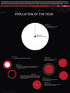 Population of the Dead - infographic — Cool Infographics