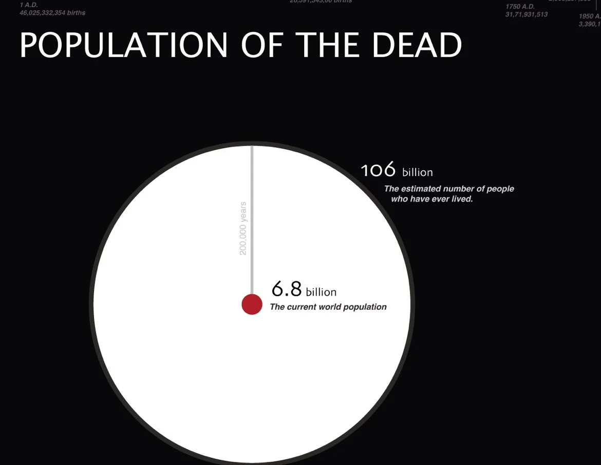 Population of the Dead - infographic — Cool Infographics