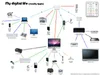 My Digital Life - personal infographic — Cool Infographics