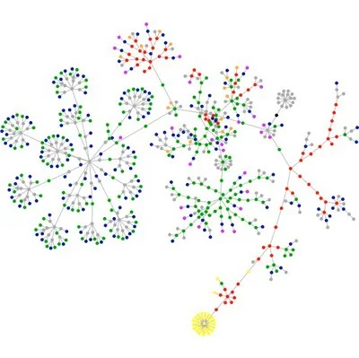 Webpages As Graphs - Cool HTML visualizer applet — Cool Infographics