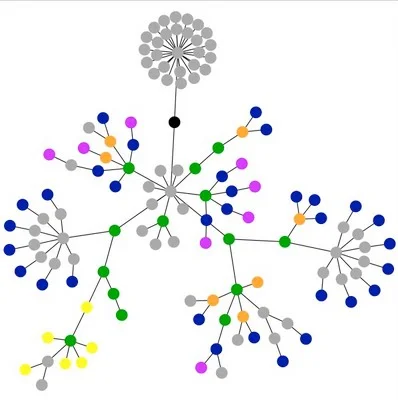 Webpages As Graphs - Cool HTML visualizer applet — Cool Infographics