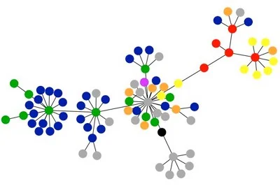 Webpages As Graphs - Cool HTML visualizer applet — Cool Infographics