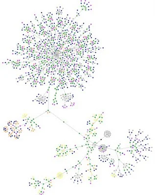 Webpages As Graphs - Cool HTML visualizer applet — Cool Infographics