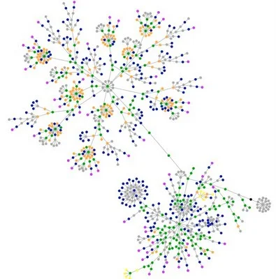 Webpages As Graphs - Cool HTML visualizer applet — Cool Infographics