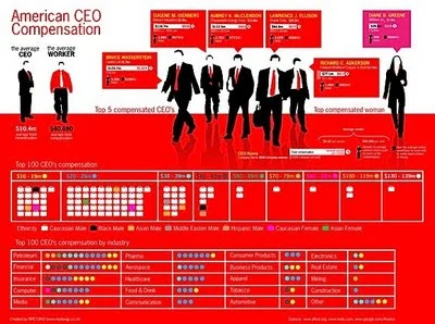 CEO Compensation Infographic Contest Winner! — Cool Infographics