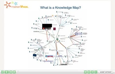 Market Visual (BETA) knowledge maps — Cool Infographics
