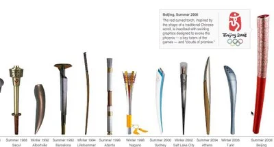 Evolution of Olympic Torches — Cool Infographics