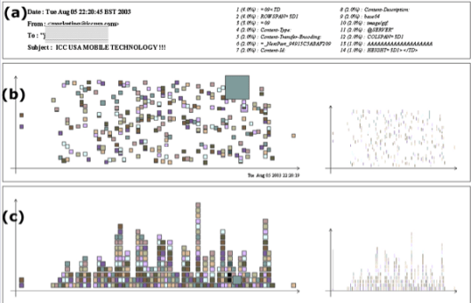 21 Ways to Visualize Your Email Inbox — Cool Infographics
