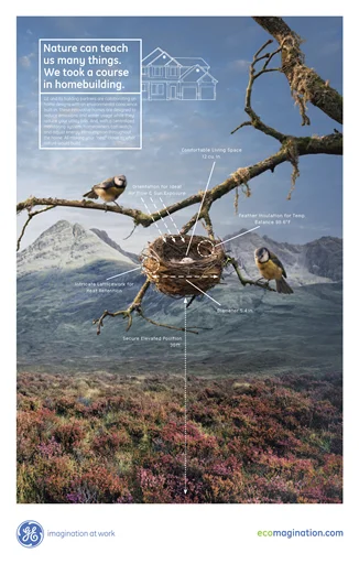 GE Ecomagination Blueprint Ads — Cool Infographics