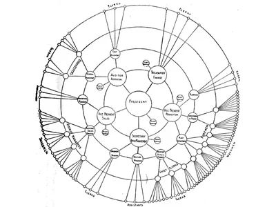 Radial Organization Chart — Cool Infographics