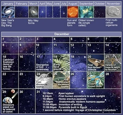 The Cosmic Calendar — Cool Infographics