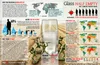 The Coming Water Wars — Cool Infographics