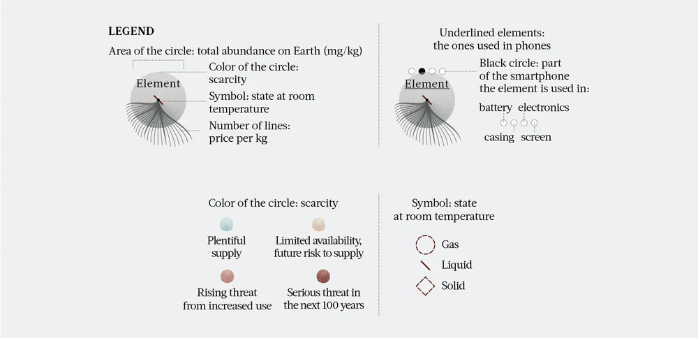 The Periodic Table of the Elements in Danger — Cool Infographics