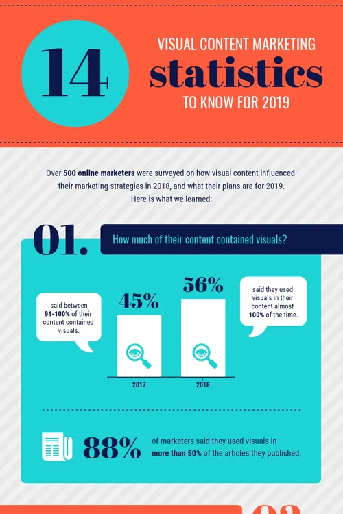 Content Marketing Infographic