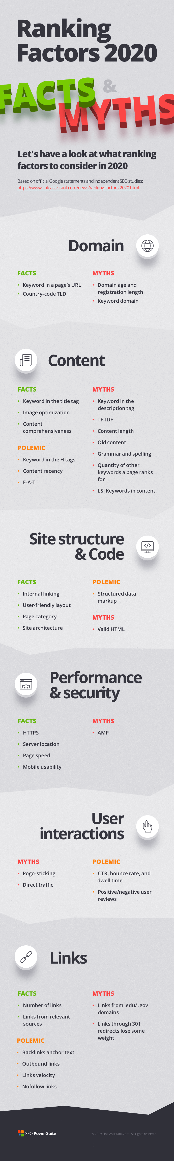 Google Ranking Factors 2020: Facts and Myths — Cool Infographics