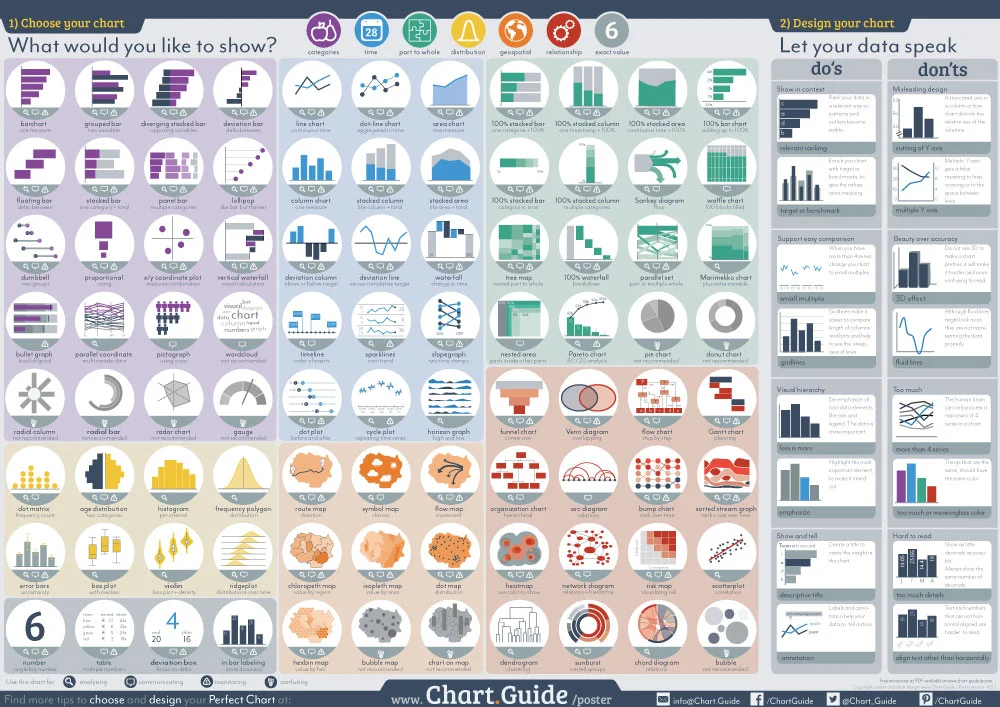 Charts About