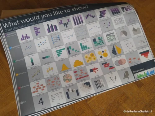 The Chart Guide v4.0 - Interview & Giveaway — Cool Infographics