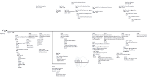 Official Timeline of Star Trek — Cool Infographics