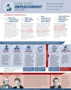 How Does Impeachment Work? — Cool Infographics