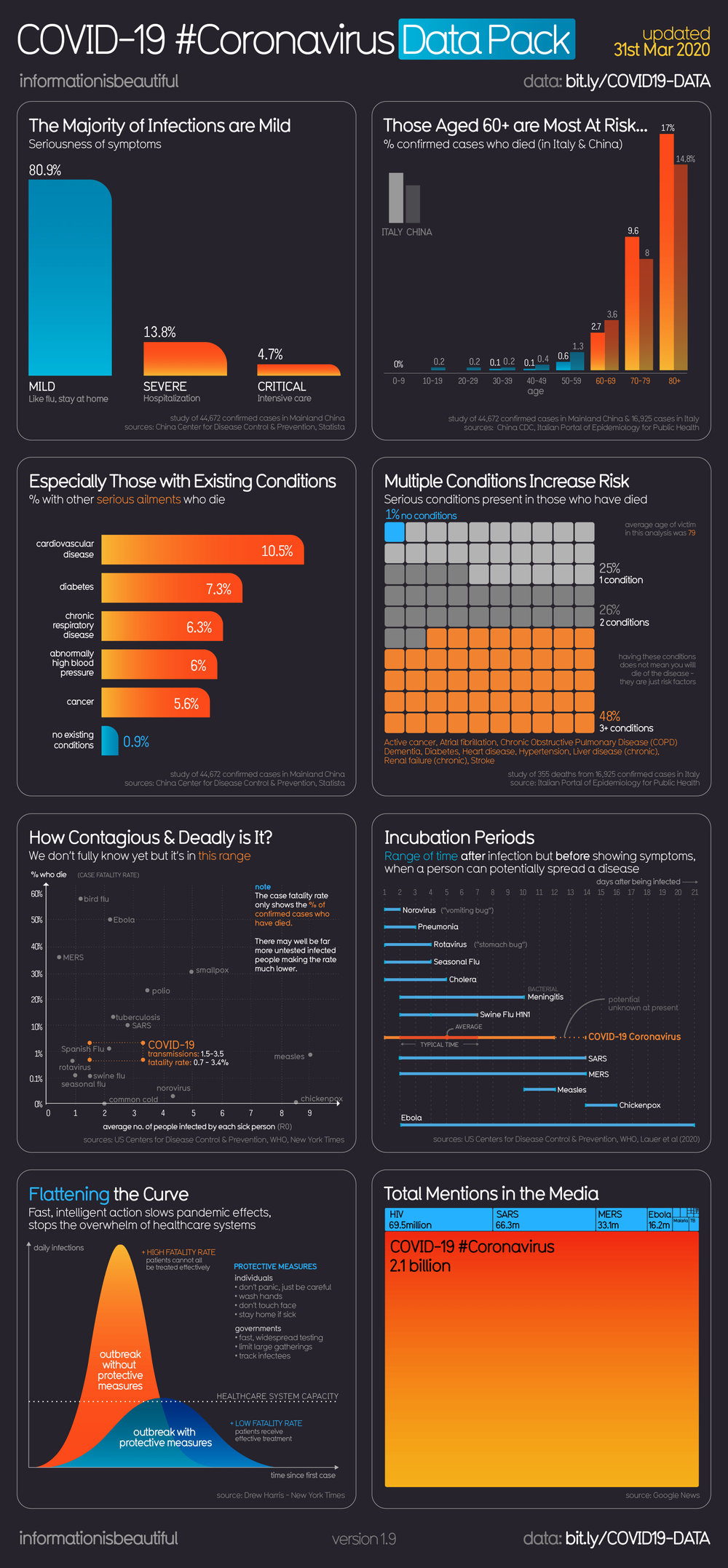 Cool Infographics