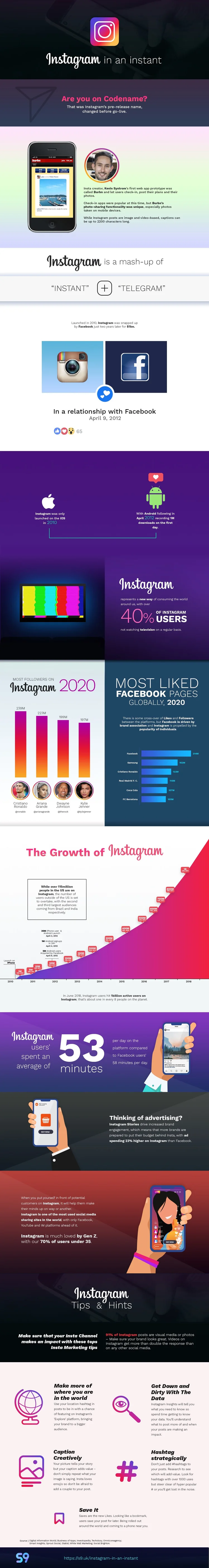 Instagram in an Instant — Cool Infographics