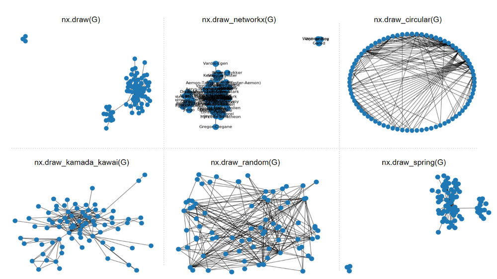 Visualizing Networks in Python — Cool Infographics