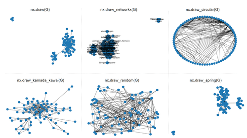 Visualizing Networks in Python — Cool Infographics