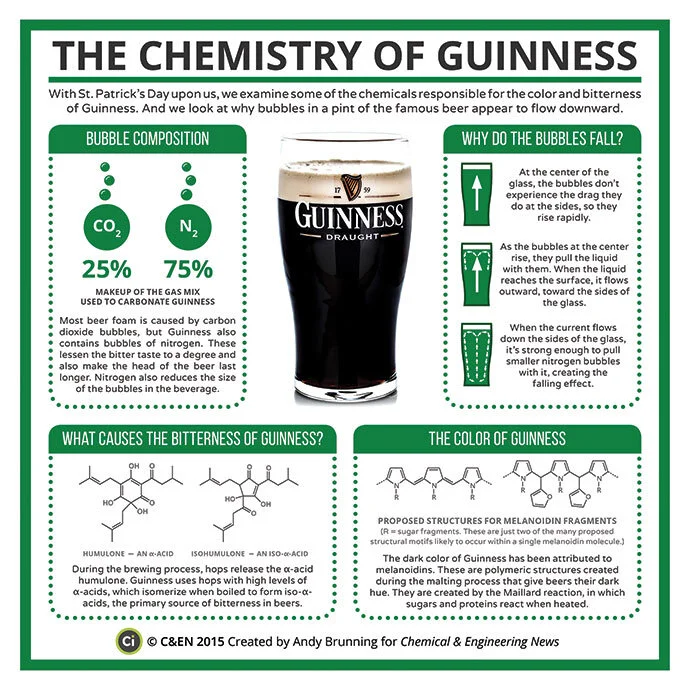 The Chemistry of Guinness — Cool Infographics