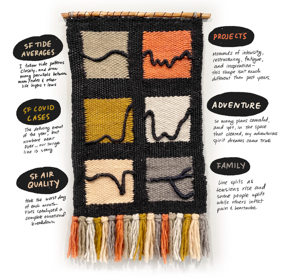 Weaving an Infographic Tapestry of Journey Mapping — Cool Infographics