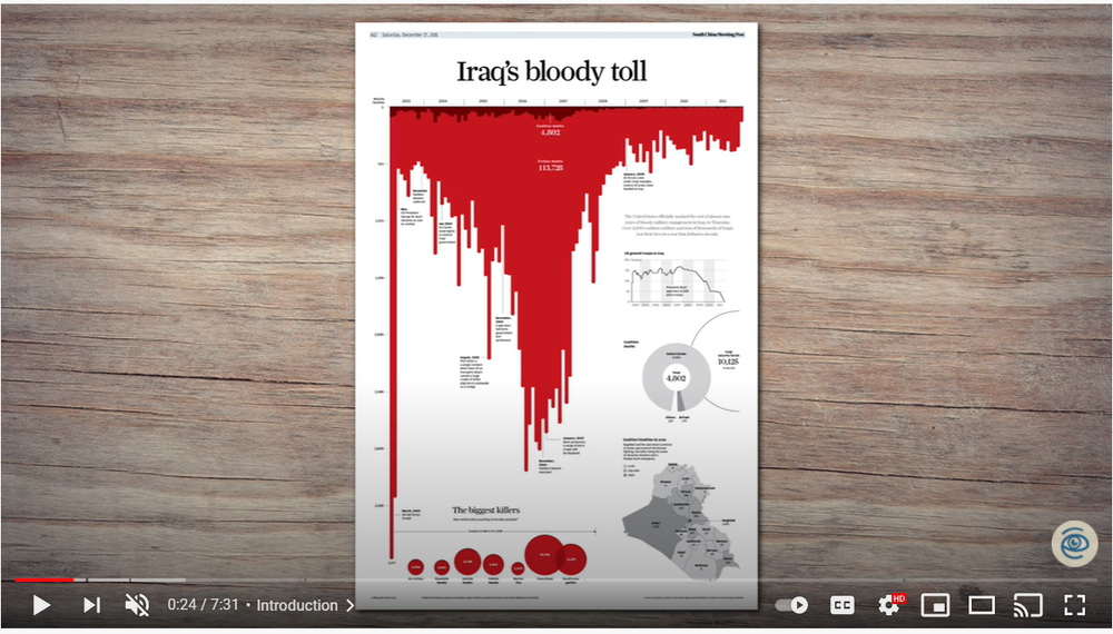 Chart Appreciation: Iraq's Bloody Toll by Simon Scarr — Cool Infographics