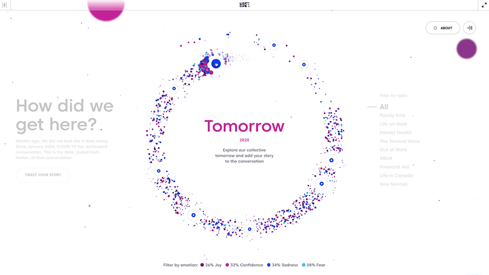 Yesterday, Today, Tomorrow — Cool Infographics