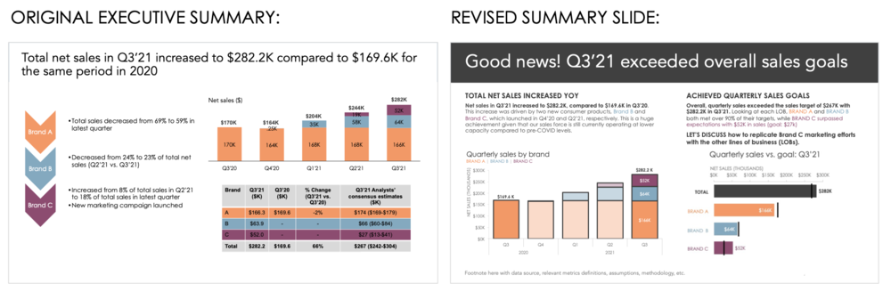 How To Create An Executive Summary Slide Cool Infographics How To Create An Executive Summary Slide Cool Infographics