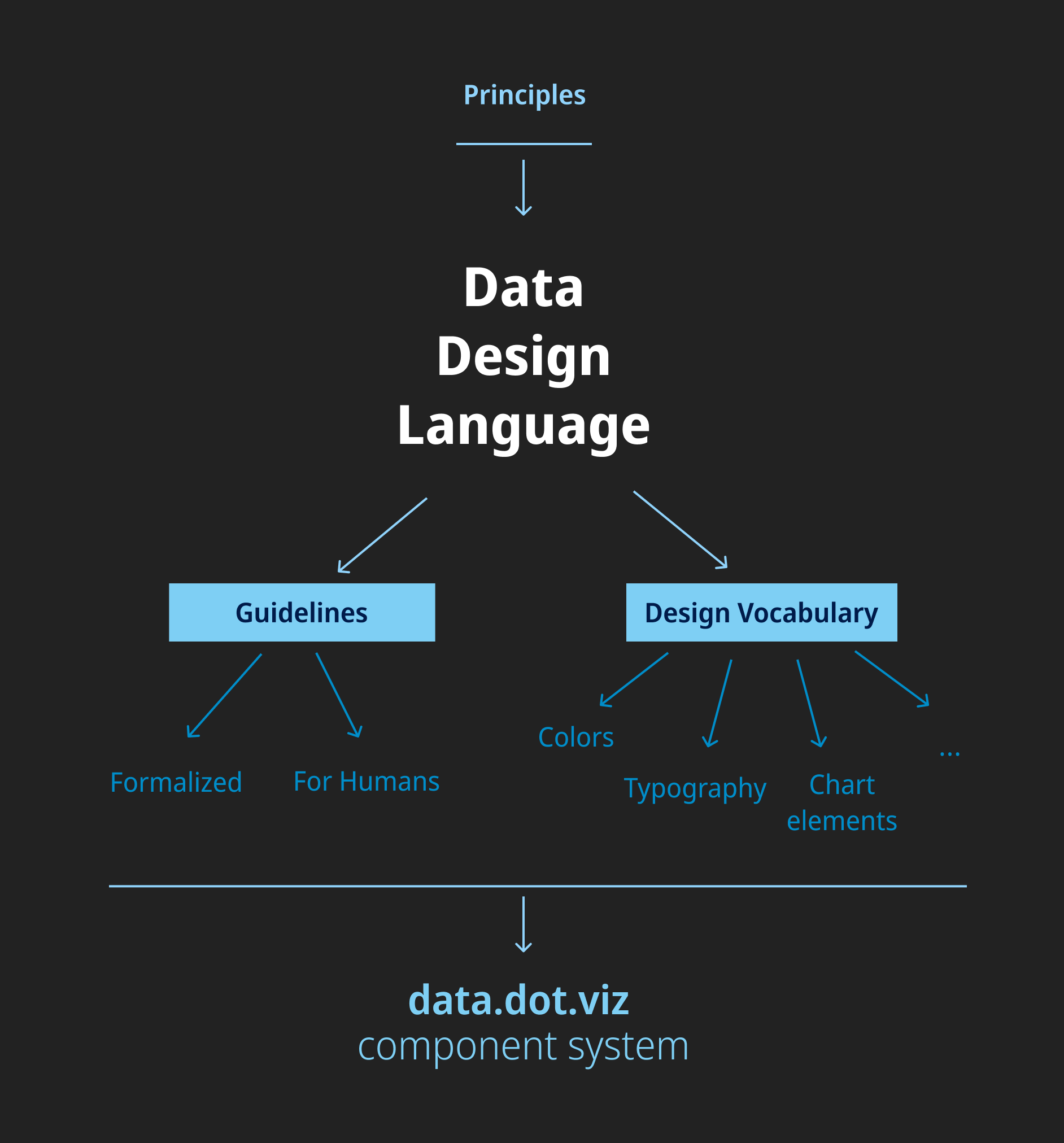 News — Cool Infographics