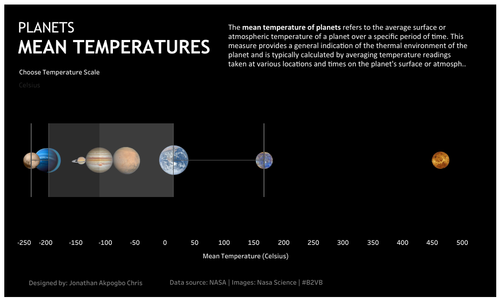 Planets Mean Temperatures — Cool Infographics