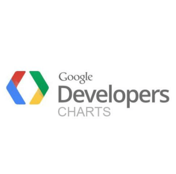 Sankey & Alluvial Diagram Creation Tools — Cool Infographics