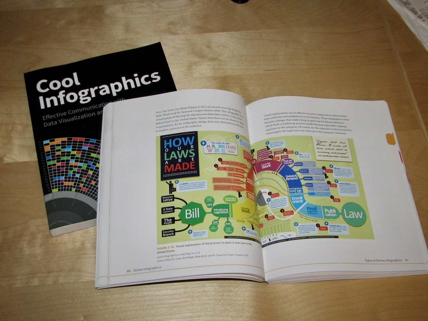 10th Anniversary of the Cool Infographics Book (Part 1) — Cool Infographics