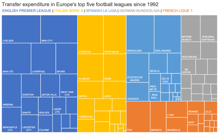 What is a Treemap? — Cool Infographics