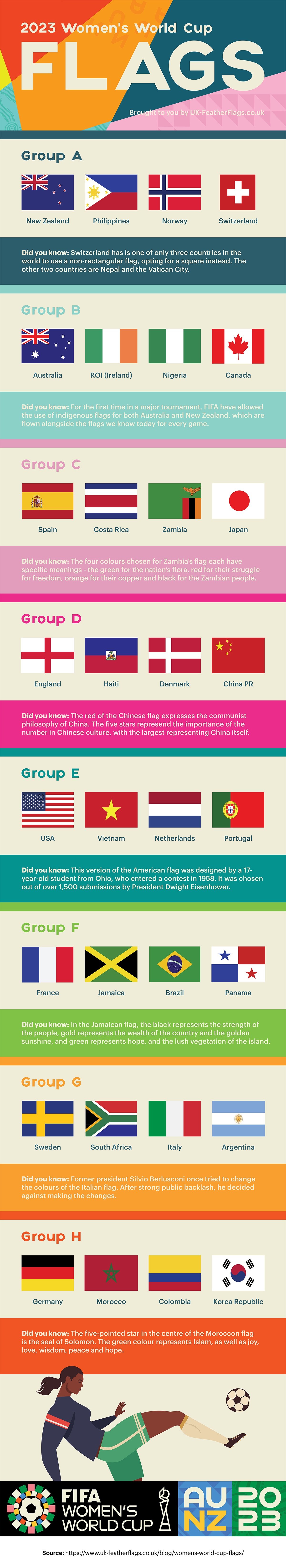 2023 Flags of the Women's World Cup — Cool Infographics