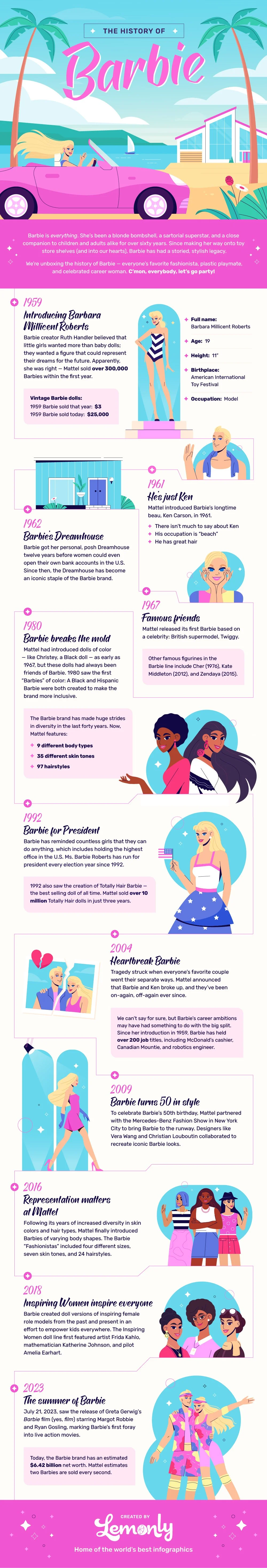 The History of Barbie — Cool Infographics