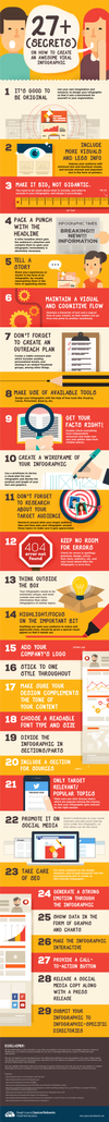 27+ (Secrets) on How To Create An Awesome Viral Infographic in 2023 ...