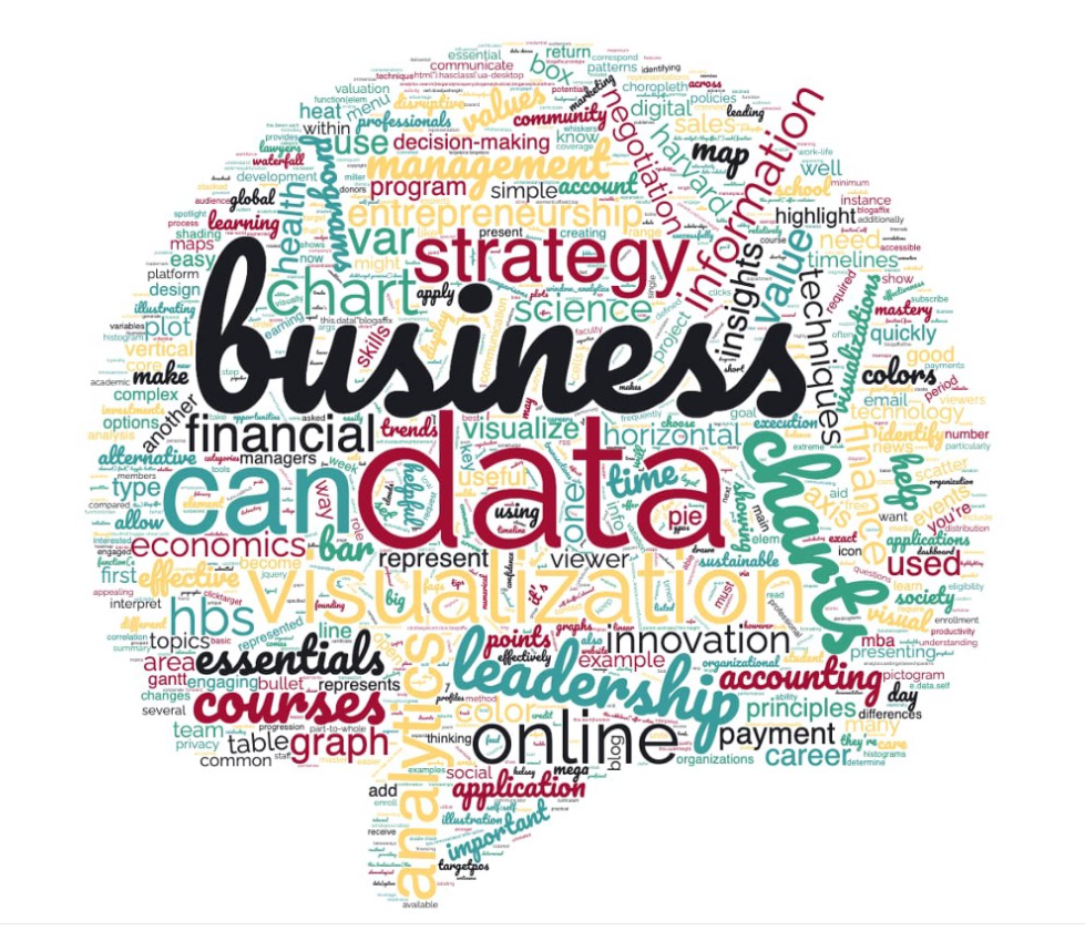 33 Data Visualization Techniques All Professionals Should Know — Cool ...