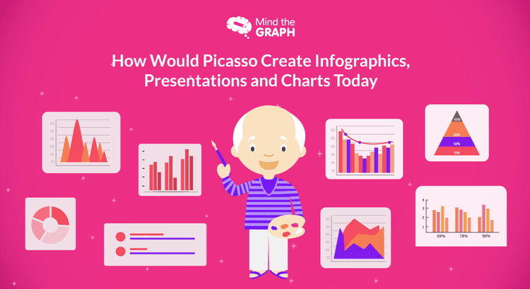 How Would Picasso Create Infographics, Presentations and Charts Today ...